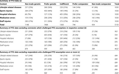 Summary Of Quantitative Data Download Table