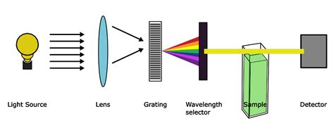 Uv Vis Schematic Diagram