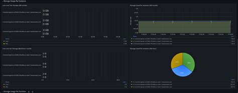 Monitoring How To Monitor Aws Msk Cluster The Write Ahead Log