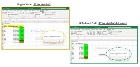 GitHub AAGA Stocks Analysis Performing Analysis On Stocks Analysis