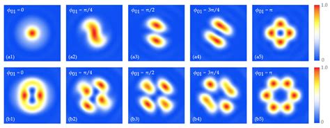 Inverse Energy Flux In Tight Focusing Of Vector Vortex Beam