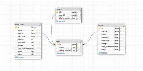 GitHub Komodo Turing Komodo Backend