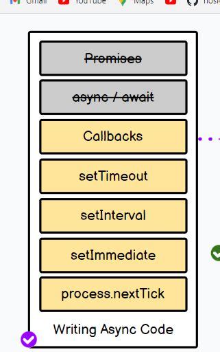 Sandip Pathak On Linkedin Day9 45daysoflearningnodejs