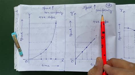 Physics Classroom Graph That Motion Pasathree