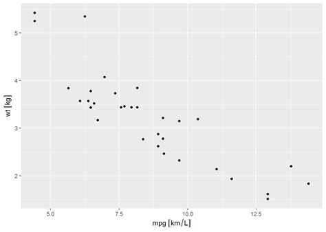 Measurement Units R Bloggers
