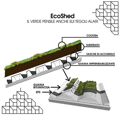 I Tetti Verdi Per Edifici Prefabbricati In Ca Una Soluzione