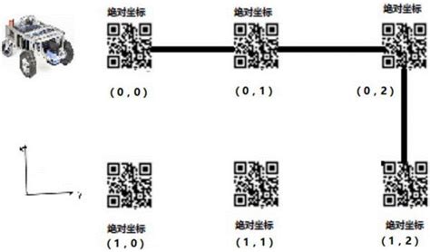 Indoor Mobile Robot Cooperative System Based On Fuzzy Algorithm And Two Dimensional Code Self