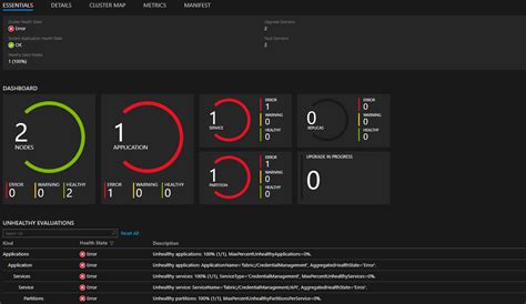 applying certificate permission to network service via startup script