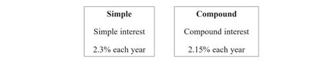 Simple And Compound Interest Cambridge Cie Igcse International Maths