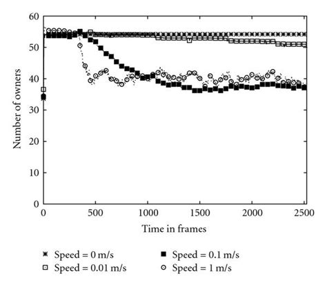 detailed sample path simulation results effect of mobility on