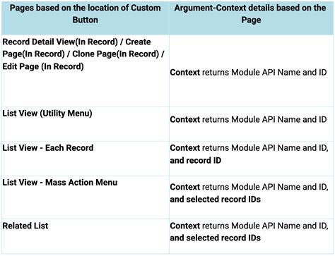 Client Script For Custom Buttons
