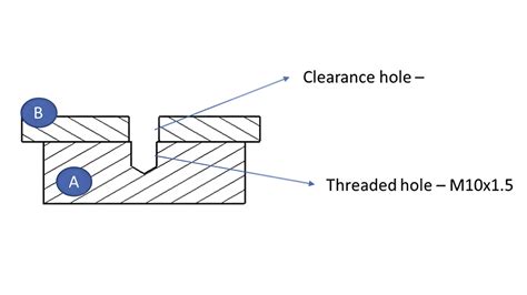 Projected Tolerance Zone Ecoreprap