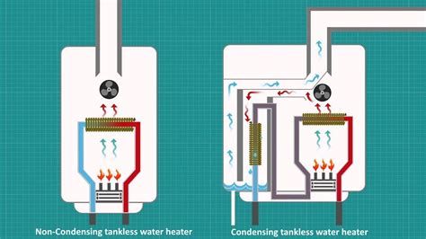 Which Is Better Condensing Vs Non Condensing Tankless Water Heater