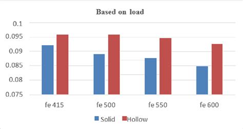 Figure 1 From Analysis And Design Of Column Piers Of Non Conventional Sections Using Matlab