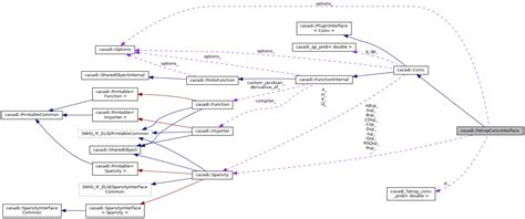 Casadi Casadifatropconicinterface Class Reference