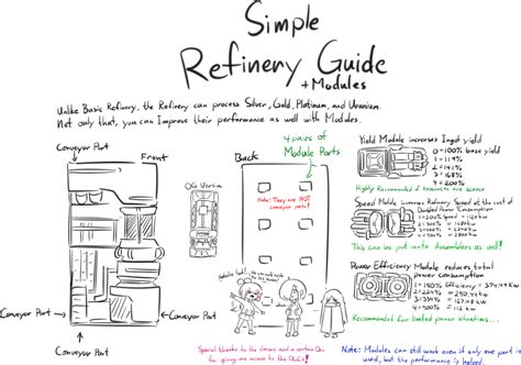 Space Engineers Random Tip 18 Rspaceengineers