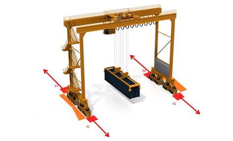Rtg Crane Collision Prevention In Port Industry