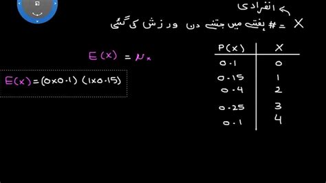 Mean Expected Value Of A Discrete Random Variable Statistics And