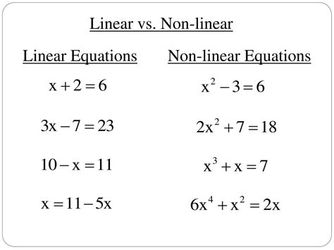 Linear Functions Lesson Mathematics Quizizz