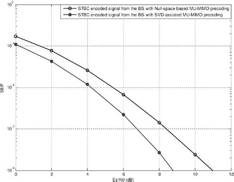 figure 7 from performance analysis of relay multiplexing scheme in