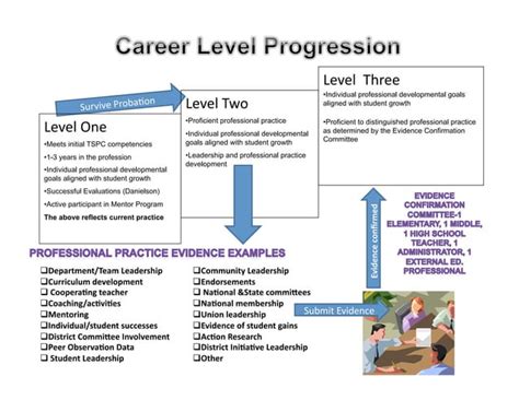 Class Project Presentation Winter 2009 Ppt