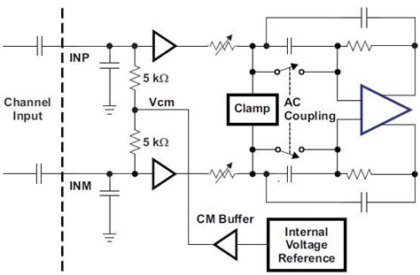 Afe5801 Differential Analog Input Routing Impedance Data Converters Forum Data Converters