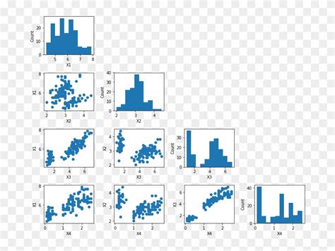 Simple Scatter Plot Matrix Multivariate Analysis With Python Clipart 711687 Pikpng