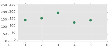 Python Fast Redrawing With Pyqt And Matplotlib Stack Overflow