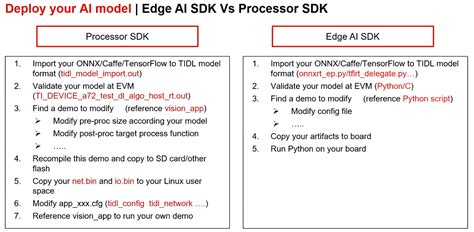 tda4vm基本知识：sdk tidl openvx 知乎