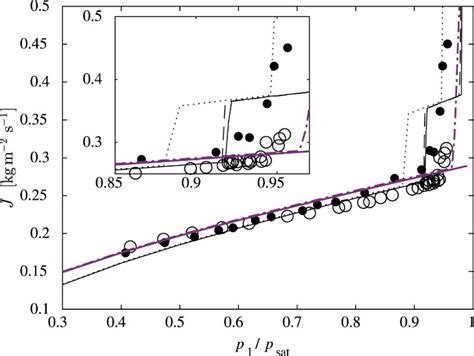 Research Group Of Multiphase Reactors Departments Institute Of Chemical Process Fundamentals