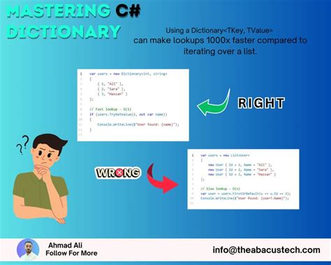 Ahmad Ali On Linkedin Dotnet Csharp Dictionary Coding Performance
