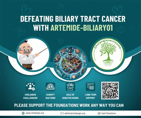 Cholangiocarcinoma Foundation Australia On Linkedin Cholangiocarcinoma Cholangio