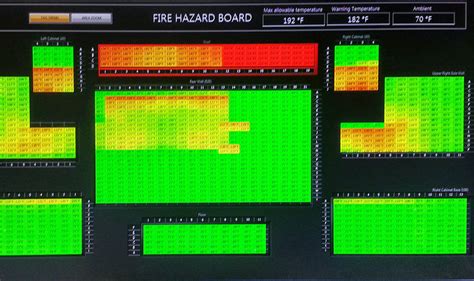 Past Projects Process Control Solutions LLC Control Systems
