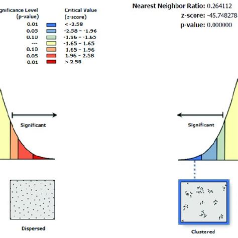 Spatial Patterns Of Dengue Cases In The Years 2008 And 2009 Download Scientific Diagram