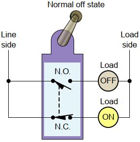 Limit Switch Working Principle Explained Technically