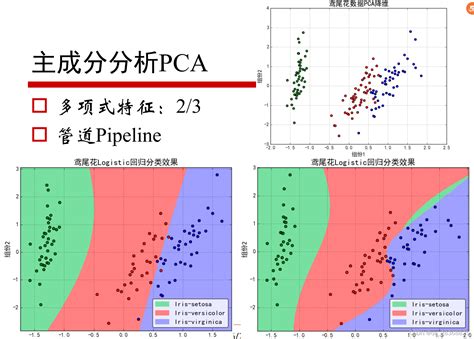 数据清洗和特征选择 数据清洗与特征选择 csdn博客