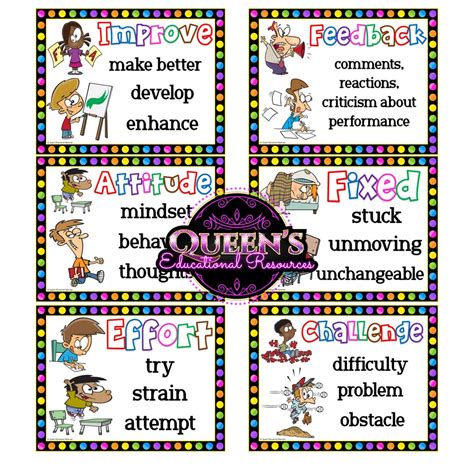 Growth Mindset Vocabulary Growth Mindset Word Wall Bulletin Board