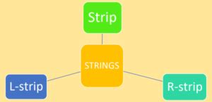 String Trimming In Python All You Need To Know Edureka