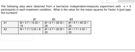 Solved The Following Data Were Obtained From A Two Factor