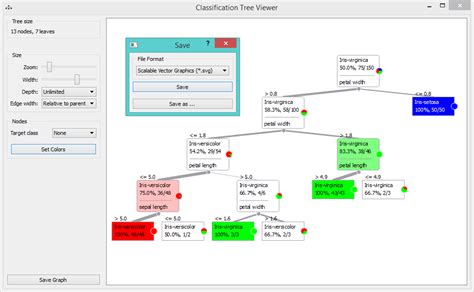 Orange Data Mining Save Your Graphs