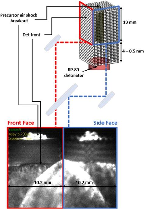 Flash X Ray Radiography Analysis Of Detonation Wave Propagation In Additive Manufactured High