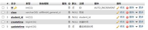 fastadmin如何实现实现关联查询，字段的模糊查询，以及新增，编辑功能修改 preexcludefields csdn博客