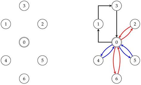Algorithms Mdpi On Linkedin Solving The Parallel Drone Scheduling Traveling Salesman Problem Via