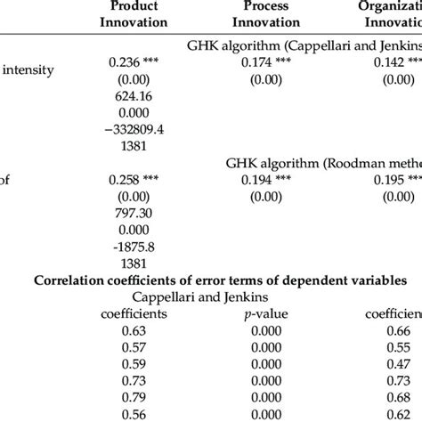 Sample Selection Models Heckman Tobit And Poisson Download