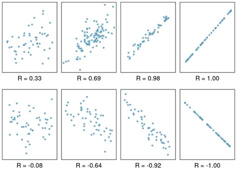 Chapter Regression Diagnostics Computational Probability And Statistics