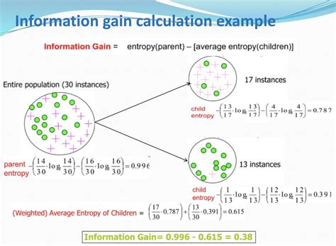 ML Decision Trees