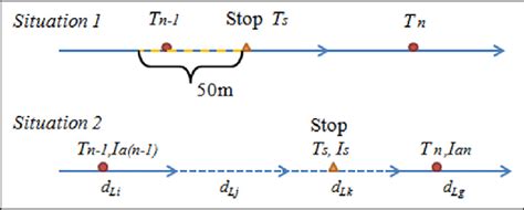 Two Scenarios Of Arrival Time Estimating Download Scientific Diagram