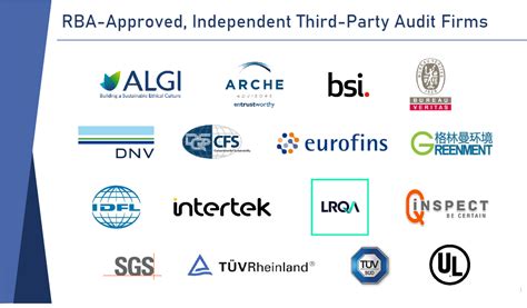 Rba Authorized Third Party Audit Firms 2025 Latest List Csr Wiki