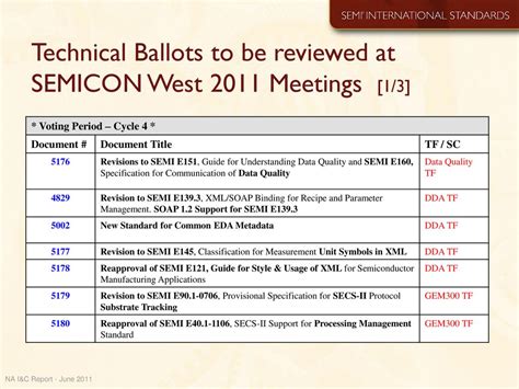 North America Information Control Committee Ppt Download