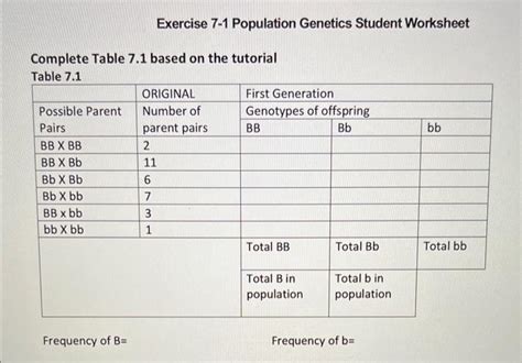 Solved Exercise 7 1 Population Genetics Babe Worksheet Chegg Com